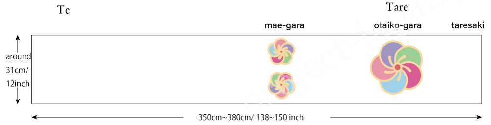 The Types of OBI | Project Japan